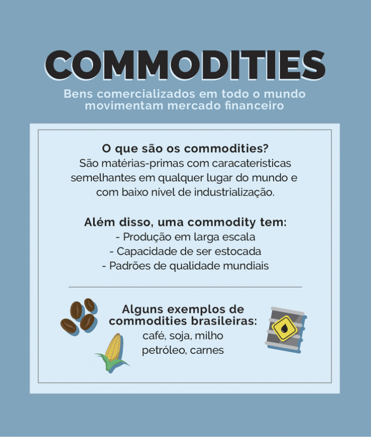 O que são commodities? Veja a matéria e entenda o que é e como funciona ...